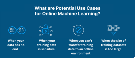Streaming Data for Machine Learning: Unlocking Online ML
