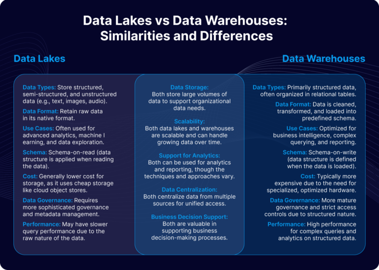 A Guide to Data Pipelines (And How to Design One From Scratch) - Striim