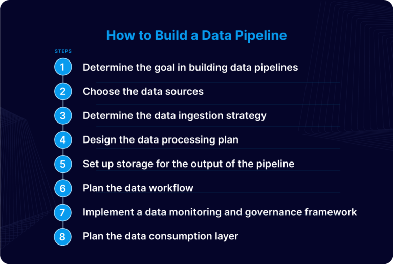 A Guide to Data Pipelines (And How to Design One From Scratch) - Striim