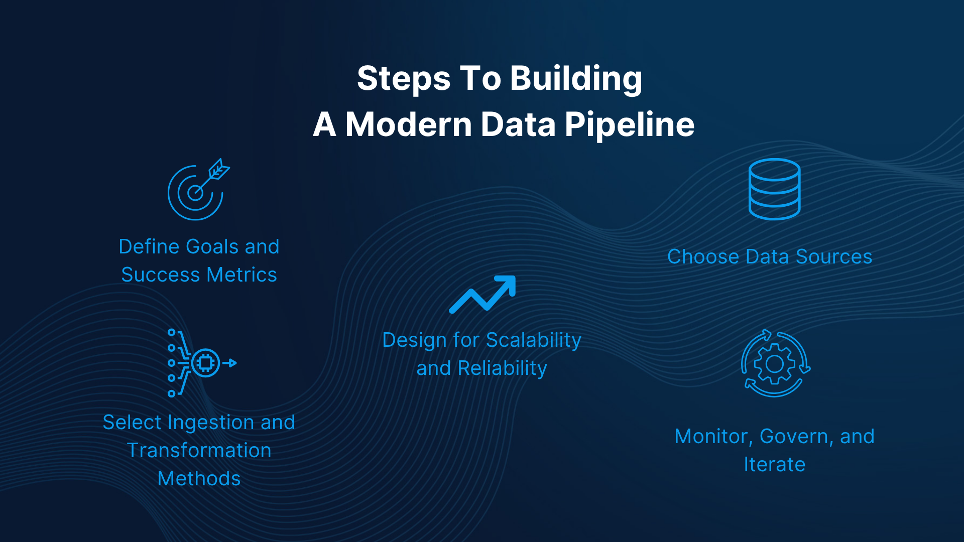 A Guide to Better Data Pipelines: Tools, Types & Real-Time Use Cases