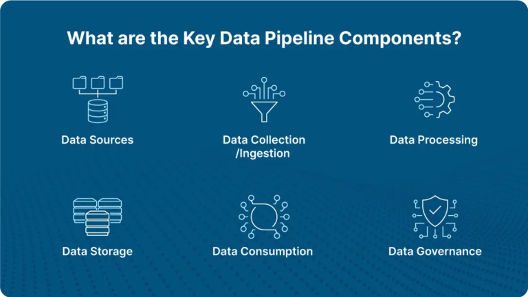 Build Better Data Pipelines: Tools, Types & Real-Time Use