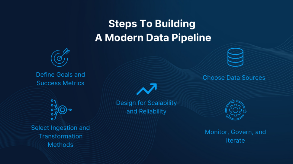 Build Better Data Pipelines: Tools, Types & Real-Time Use