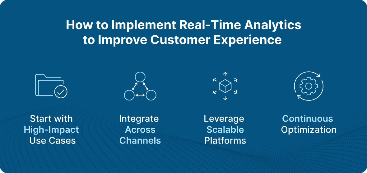 Real-Time Analytics: Upleveling the Modern Customer Experience - Striim