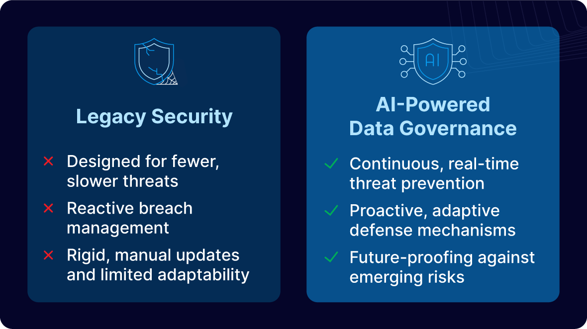Beyond Legacy Detection: How AI-Driven Data Governance Surpasses ...