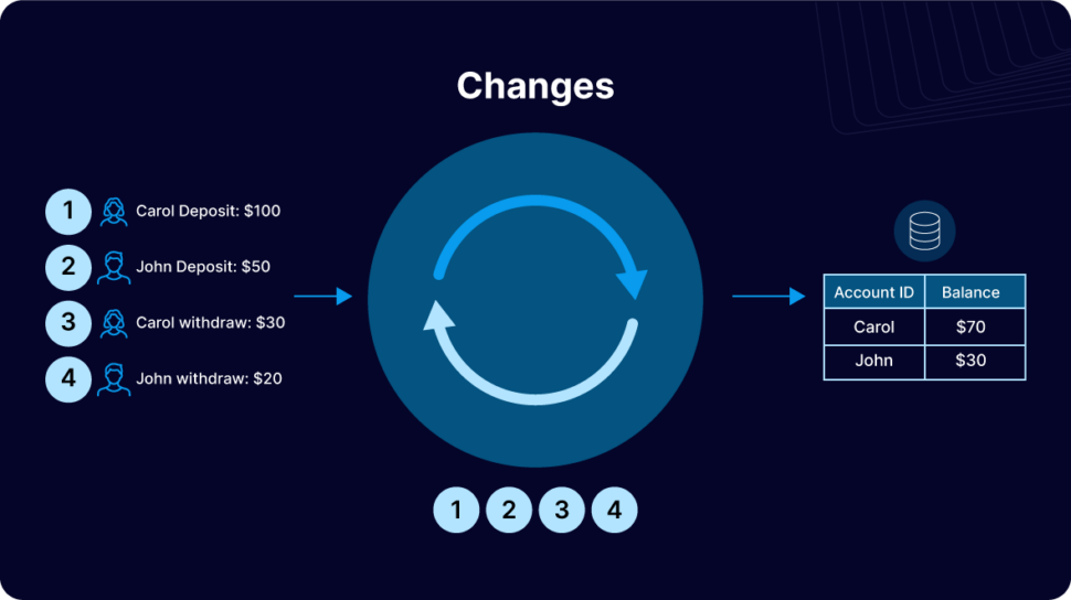 Why Real-Time Data Will Define 2025 - Striim
