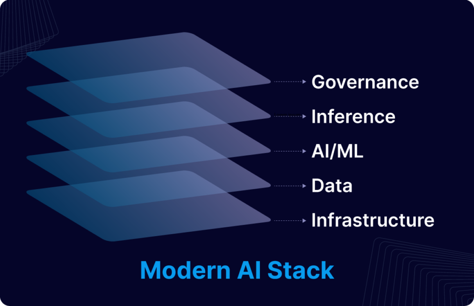 Building a Modern AI Stack: Getting AI-Ready (Part 1)
